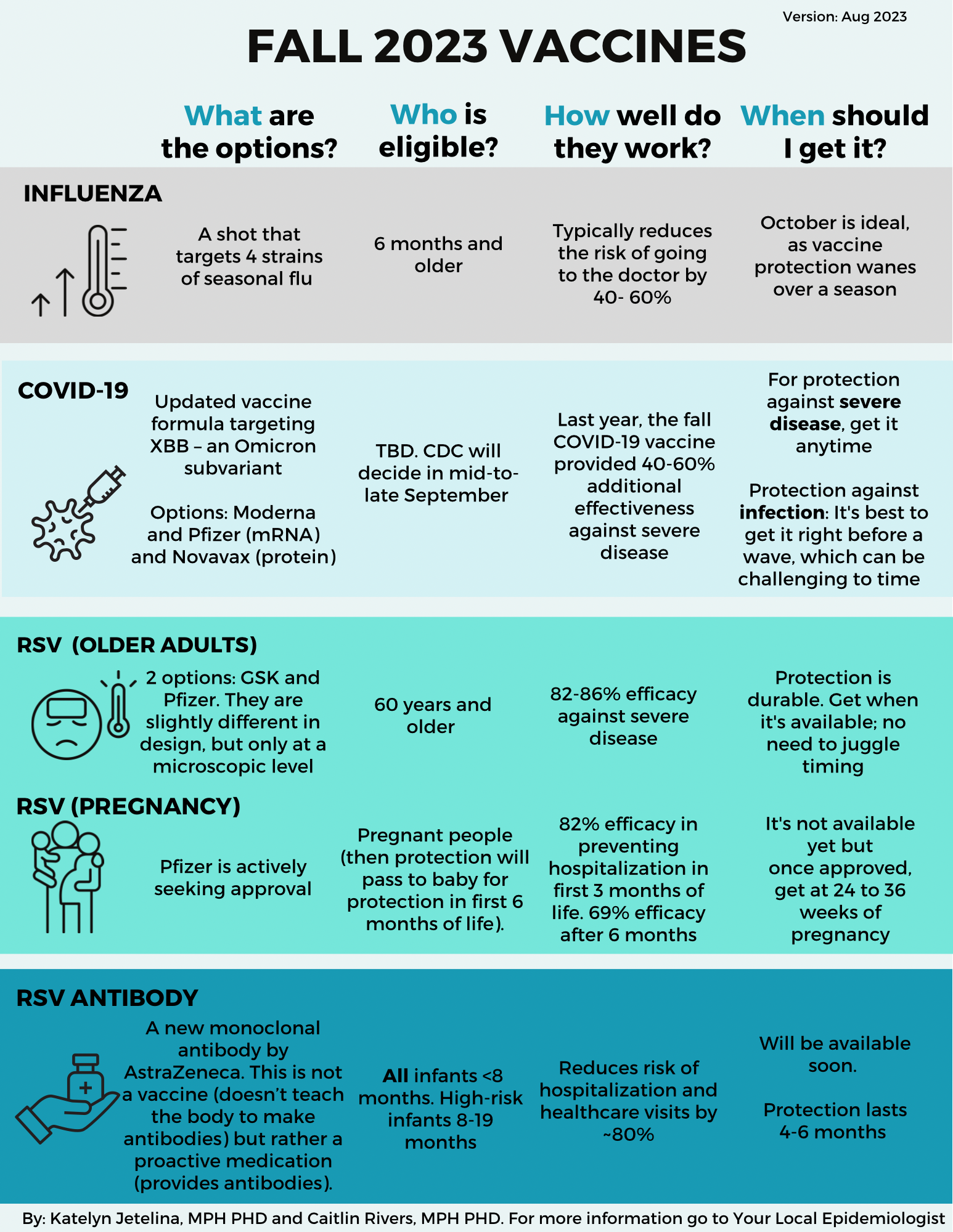 Vaccine summary (1) – Advance at UNM
